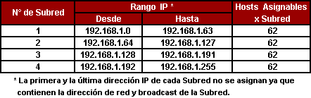 SUBNETEO DE REDES