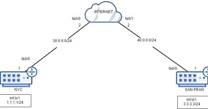 Network engineers notepad