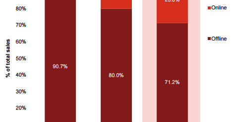 UK’s clothing, footwear and accessories online store: NEXT PLC -vs ...