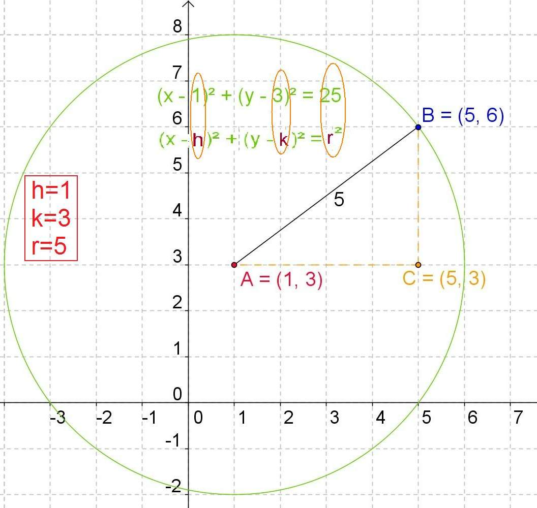 Geometría analítica y álgebra: Circunferencia