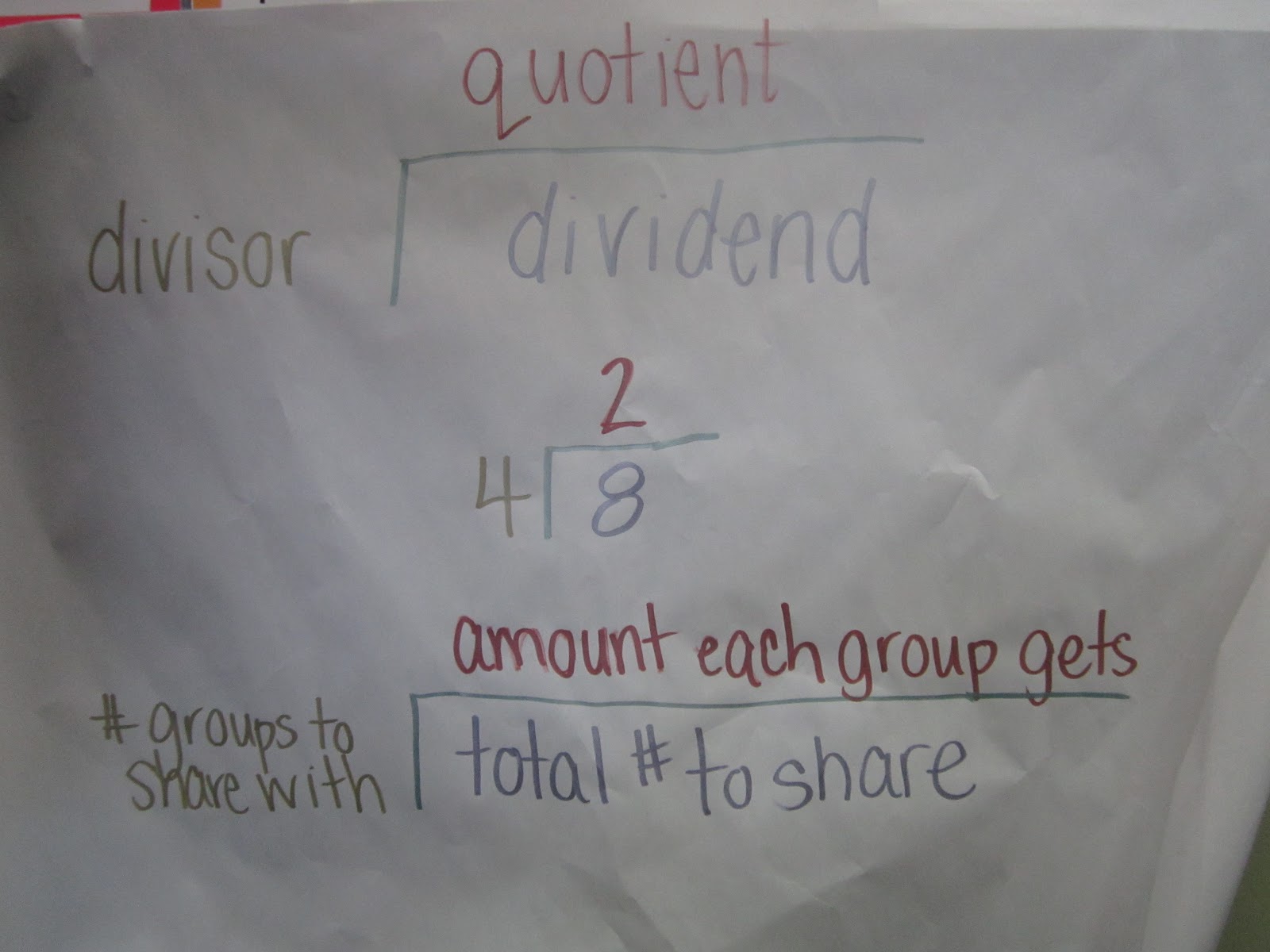 Miss A's Class Ideas: Division Simplified