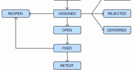Defect Life Cycle in Software Testing. - DevDbQa