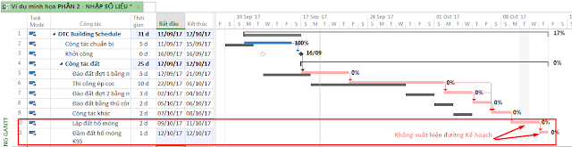 Tạo kế hoạch và cập nhật dữ liệu thực tế dự án trong MS Project ~ ĐÀM ...