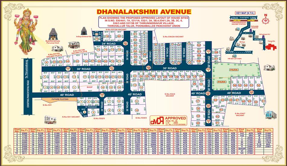 SRI BALAJI REALS: CMDA Approved Layout for sale in Thirunindravur Avadi ...