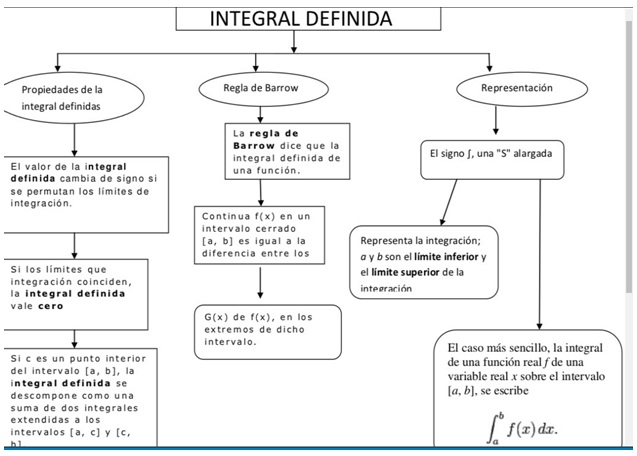 CALCULO INTEGRAL
