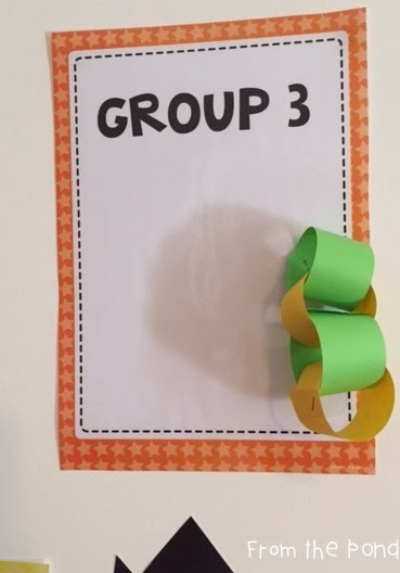 Small Group Rotation Set Up | Frog Spot | Bloglovin’