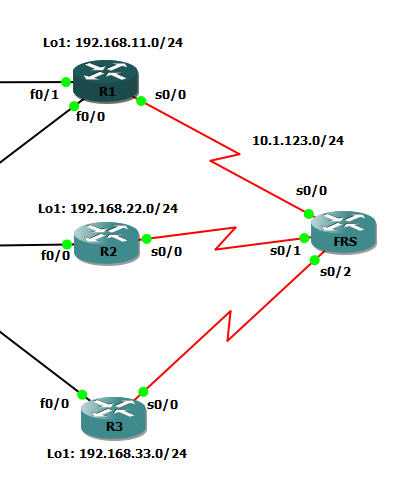 Network types in ospf - healingue