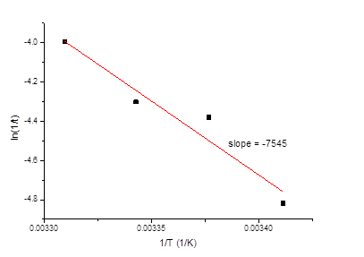 Lu Le Laboratory: BZ Reaction - Oscillating Reaction - Physical Chemistry