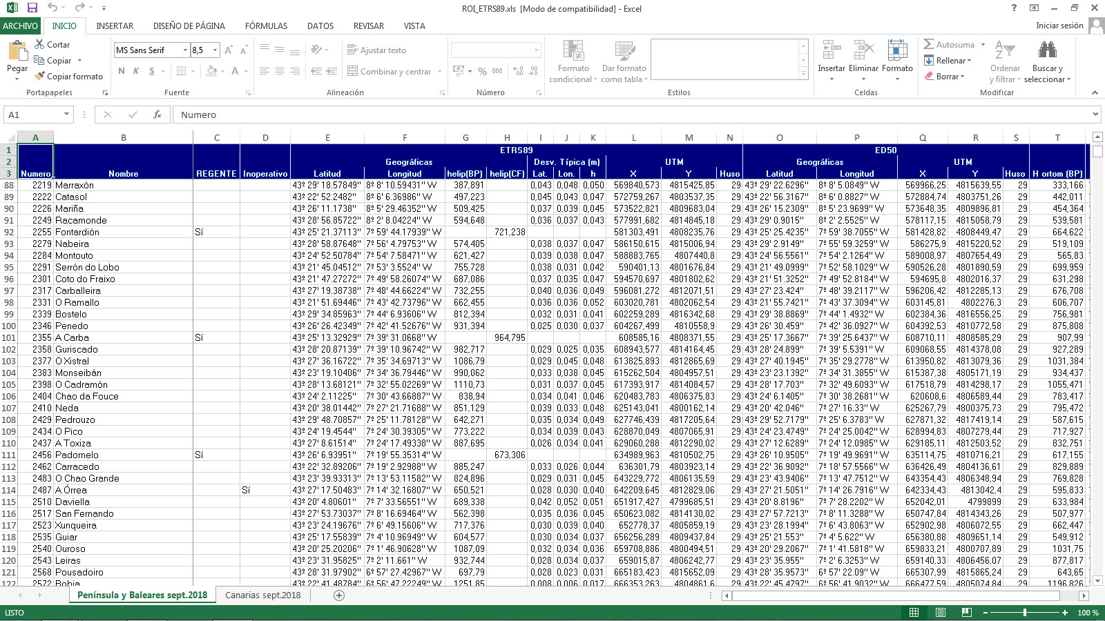 Cartografía Digital: Red Geodésica de España.
