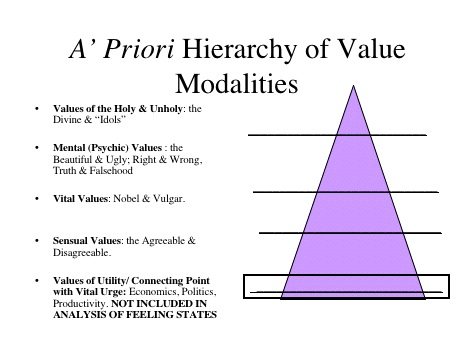 The Chasm: Pictorial Representations of Scheler's Philosophy