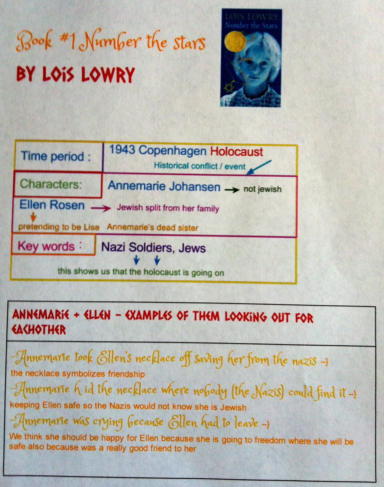 Two Reflective Teachers: Historical Fiction Book Club Unit: Part 3