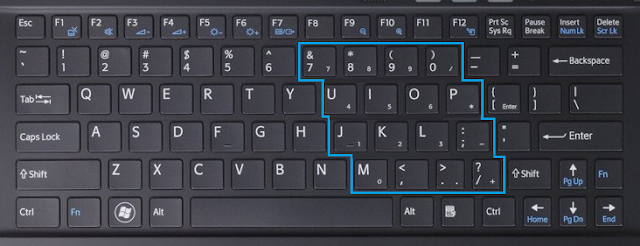Cara Menyalakan/Mematikan NumLock pada Laptop/Notebook