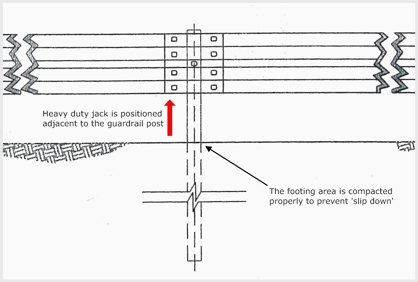 Footing Detail Guard Rail Guard Rails An Overview | ScienceDirect