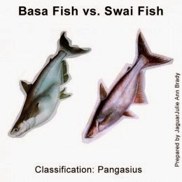 Julie Ann Brady : Blog On: Swai Fish Recipes - Info and Tips