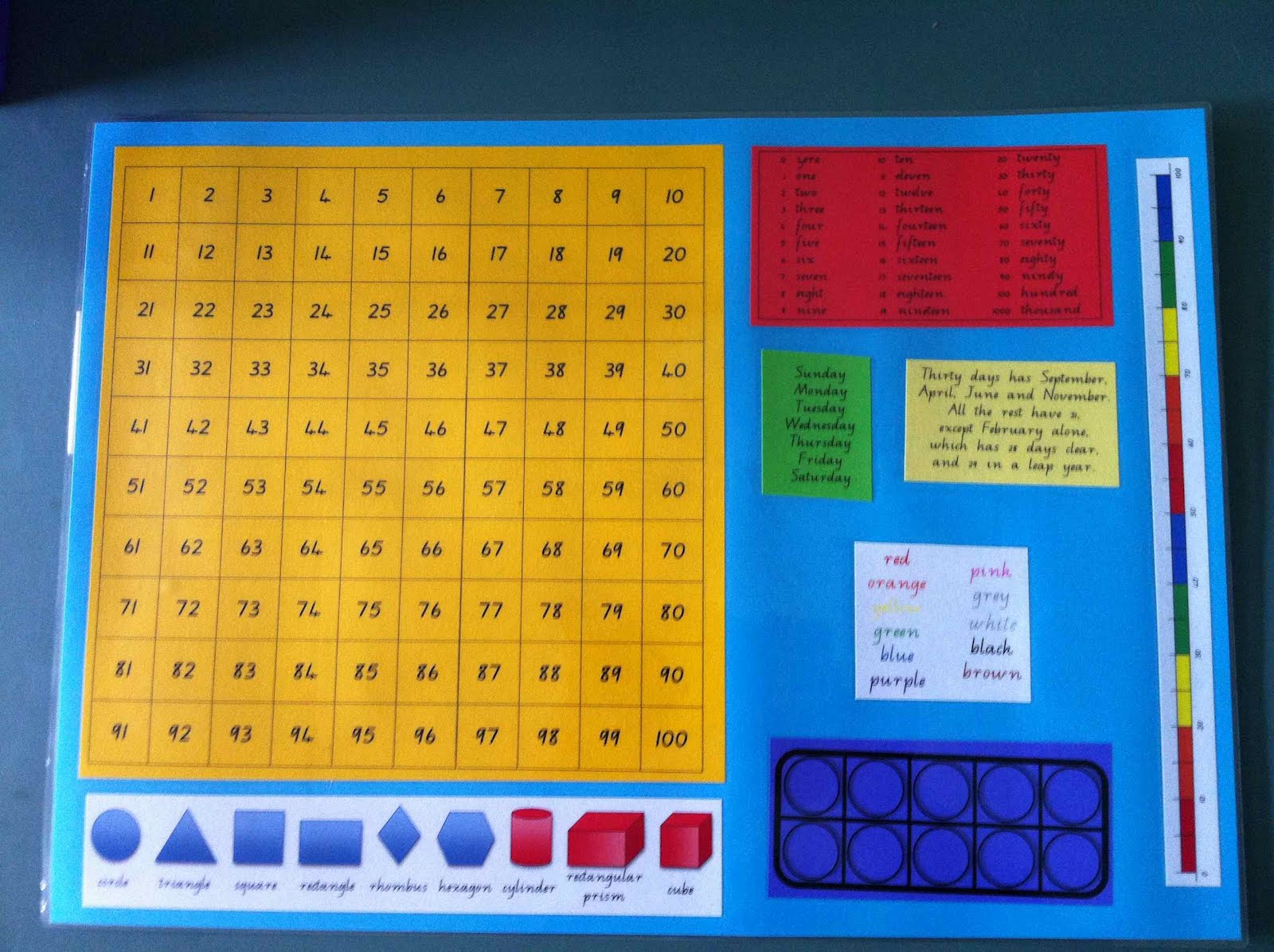 The Learning Curve: Math Mats