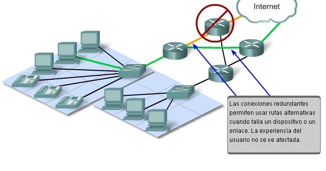 REDES: ARQUITECTURA DE RED
