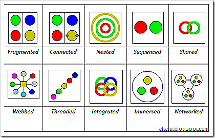 Ruang Sosiologi: 2018