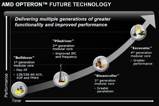 AMD Steamroller Details Revealed - Coldhardware