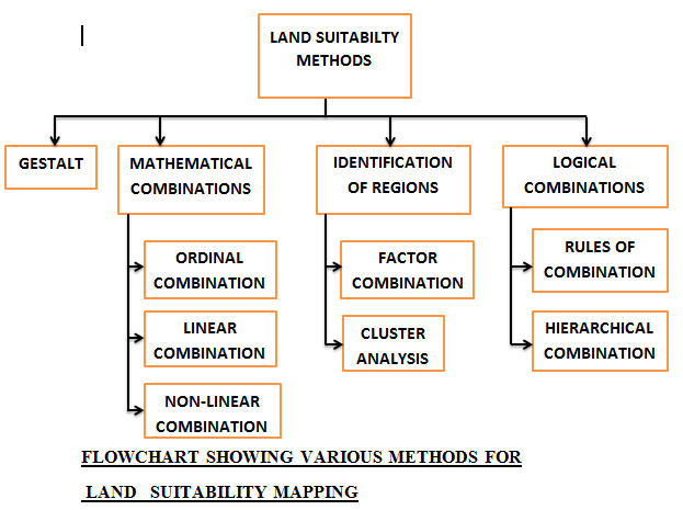 INNOVATIVE APPROACHES IN SOIL STABILIZATION: Different Approaches for ...