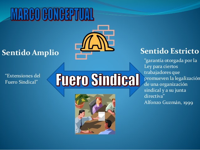 DERECHO LABORAL COLECTIVO Y TALENTO HUMANO.: FUERO SINDICAL Y SEGURIDAD ...