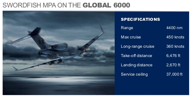 Military and Commercial Technology: Swordfish Multi-Role Maritime ...