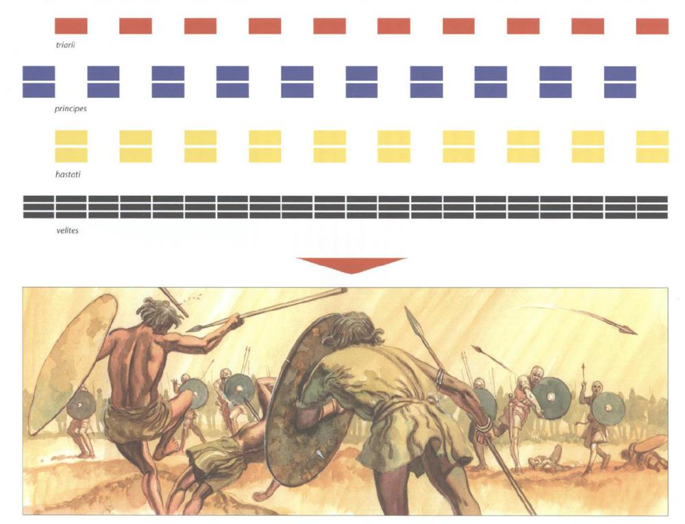 imágeneshistóricas.blogspot.es: Roman Battle Tactics 390-110 BC