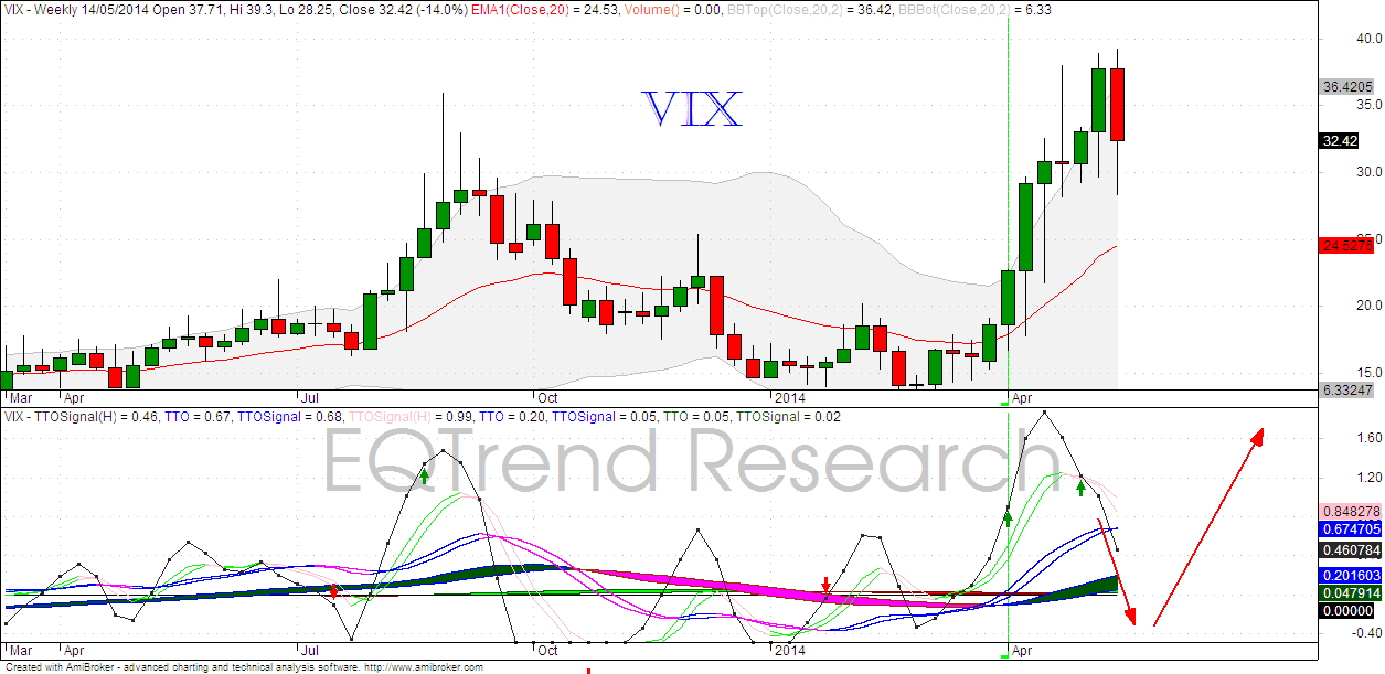TradeWithTTO: The fall of India VIX