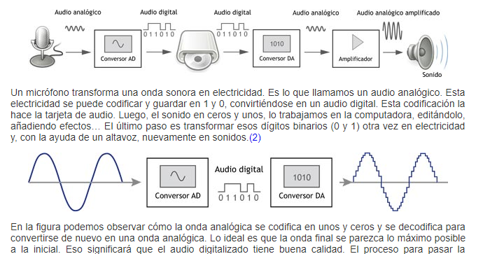 Audio Digital y Analógico