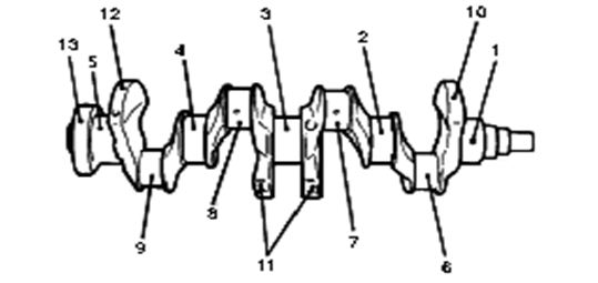 Konstruksi, Fungsi Dan Nama Bagian- Bagian Pada Poros Engkol ...