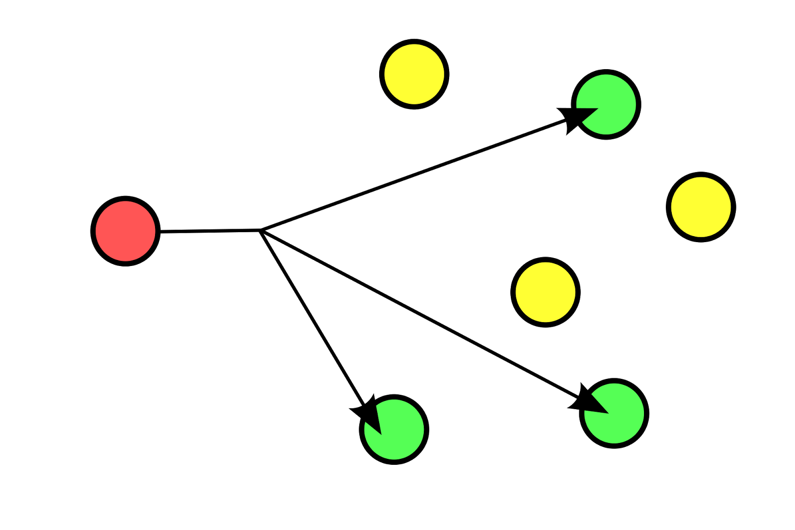 Basic Networking knowledge: March 2015