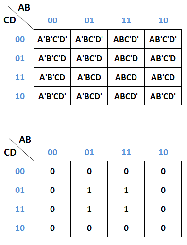 amazing: Pembahasan Soal KMAP