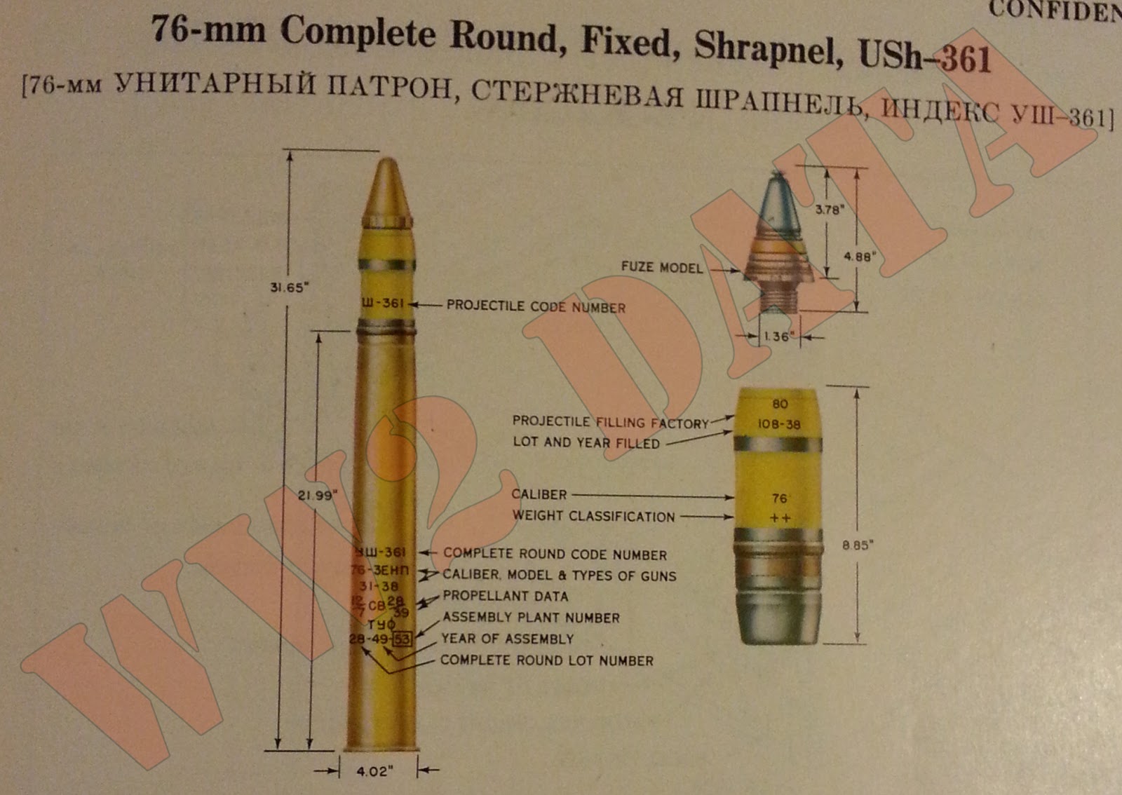 WW2 Equipment Data: August 2015