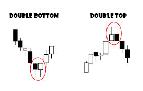 Analisa Teknikal Gold Trading