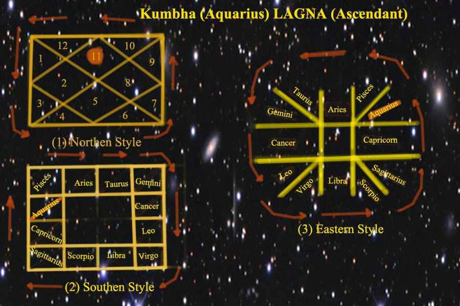 FREE ASTROLOGY FOR FUN!!!!!!: (11) Kumbha (Aquarius) LAGNA (Ascendant)