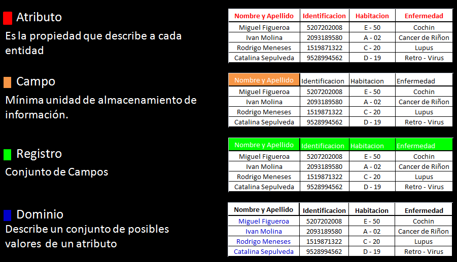 Introducción a la Base de Datos: DISEÑO LÓGICO: MODELO RELACIONAL