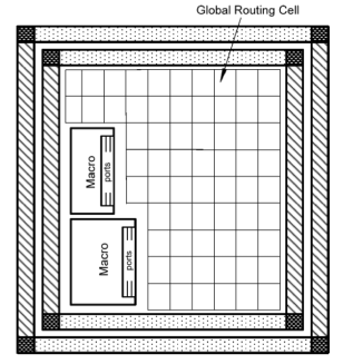 VLSI - Physical Design: Routing