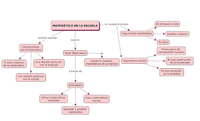 COMPARTIENDO Y APRENDIENDO MATEMÁTICA : Definición de matemática