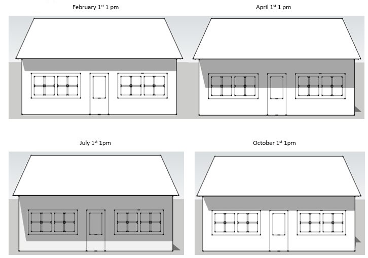 Rochester Passive House: What is a Passive House?