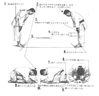 Okinawan Fighting Art "Ti": Sitting Seiza in Karate
