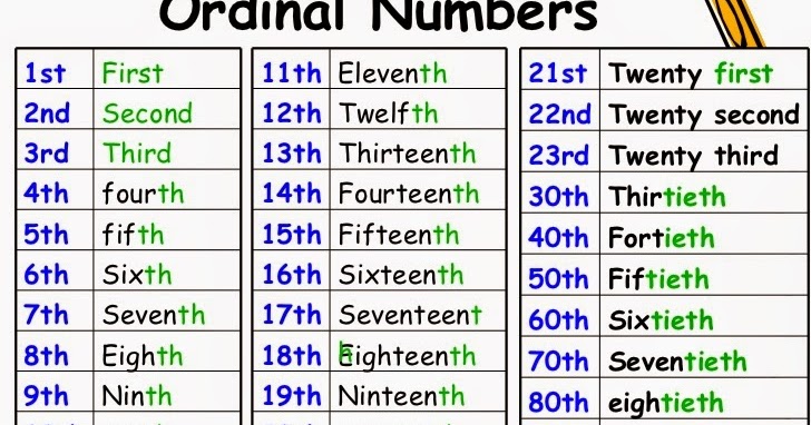 English 2: Ordinal Numbers