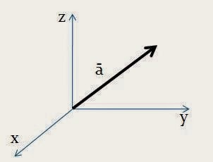 Fuerza como vector deslizante ~ Diocesano blog