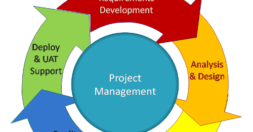 fliprank: What do you mean by analysis and design