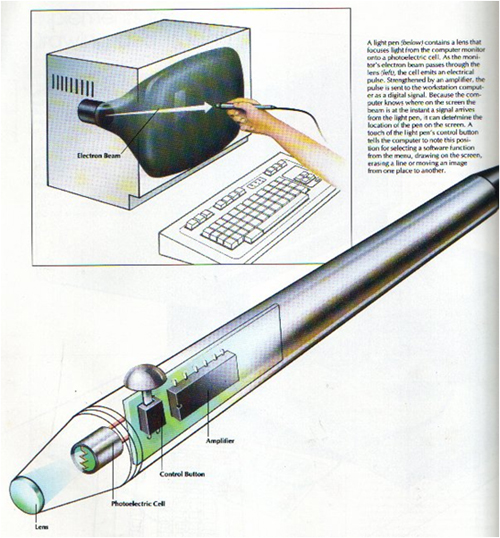 Pointing Devices Pada Komponen Interaksi Manusia dan Komputer | Blog ...