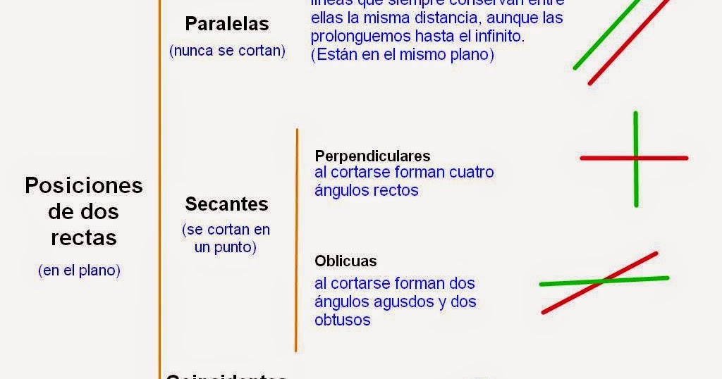 EDUCACIÓN PLÁSTICA Y VISUAL: 2º ESO RECTAS EN EL PLANO