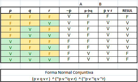 Matemáticas Indiscretas : Formas Normales, Inferencias , Tablas de Karnaugh