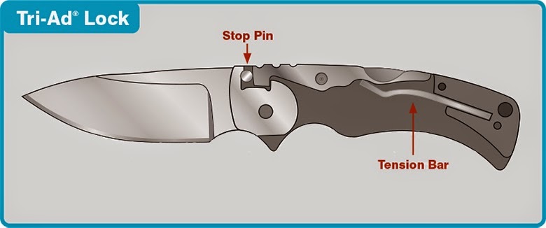 ARMAS BLANCAS 66: - EL BLOQUEO TRI-AD-LOCK