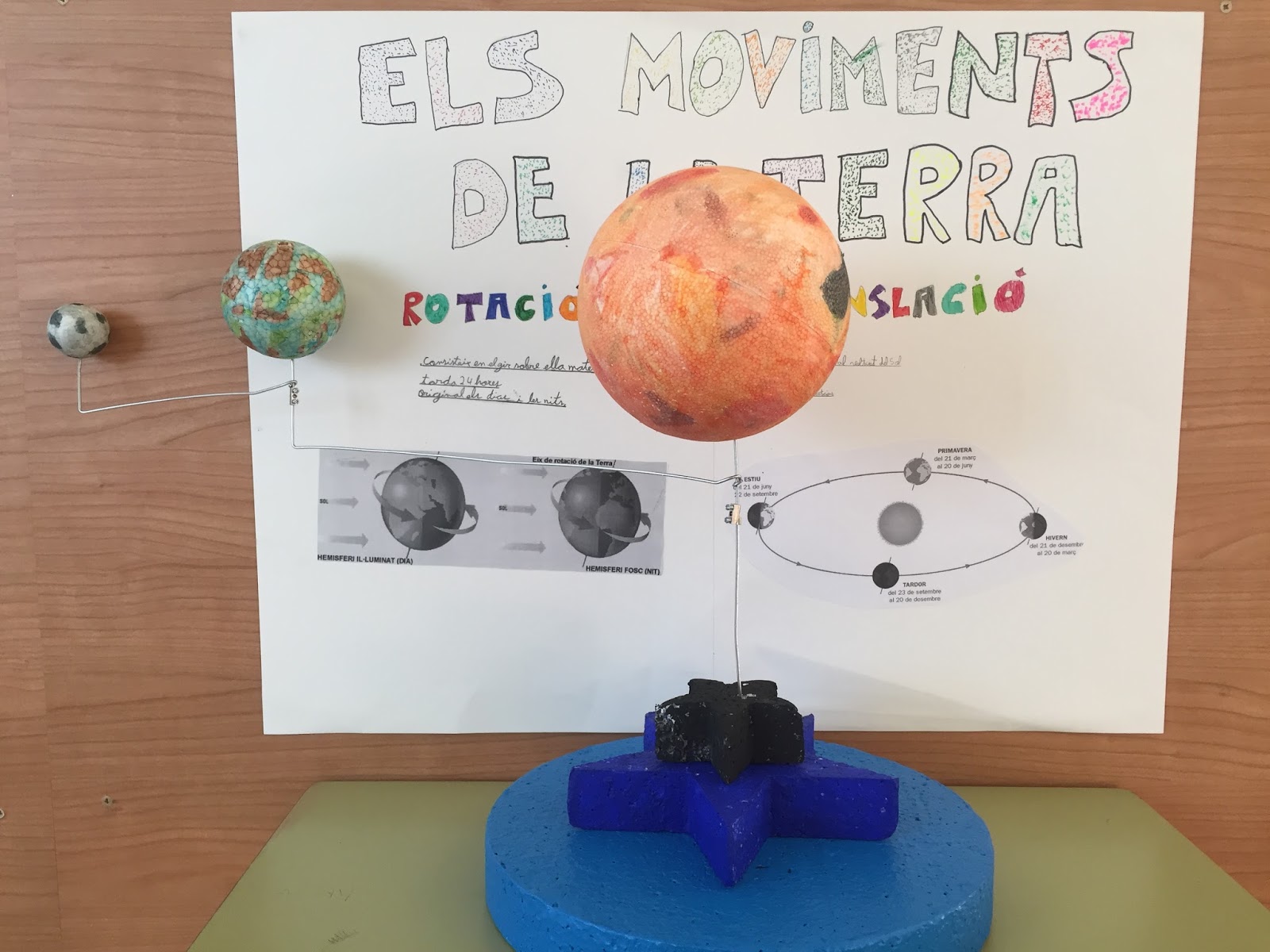 CICLE MITJÀ DE L´ESCOLA POMPEU FABRA DE LLANÇÀ.: ELS MOVIMENTS DE LA ...