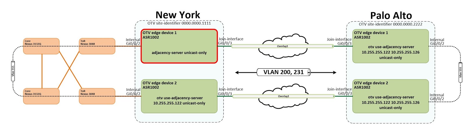 Kyle's Blog: OTV implementation notes!