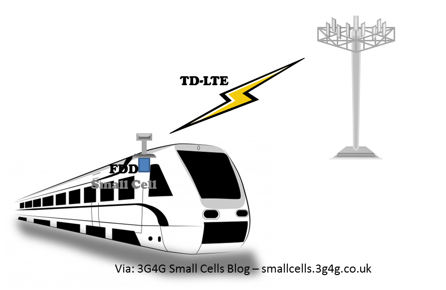 Telecoms Infrastructure Blog: Small Cells on the Train - A 2 hop solution