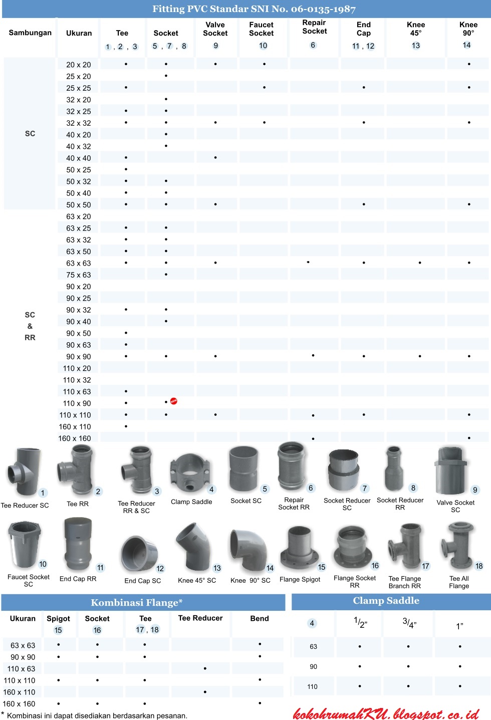 View Macam Ukuran Pipa Pvc Images - Konstruksi Sipil